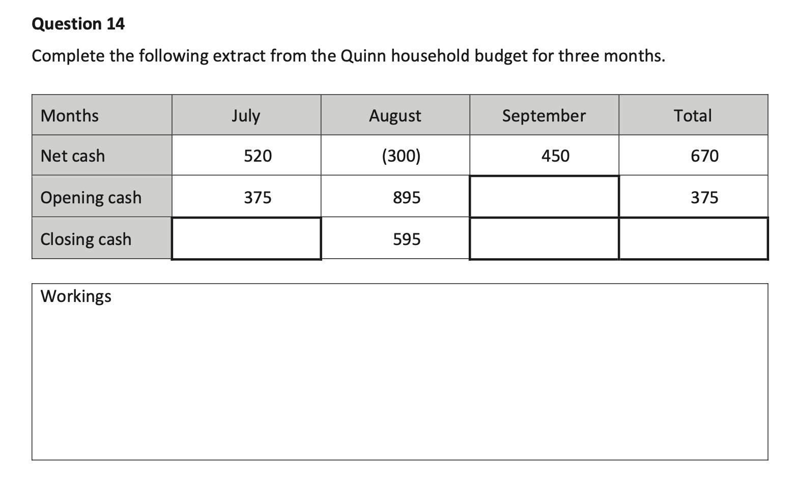 Budgeting | Business | Topic Questions | Junior Certificate