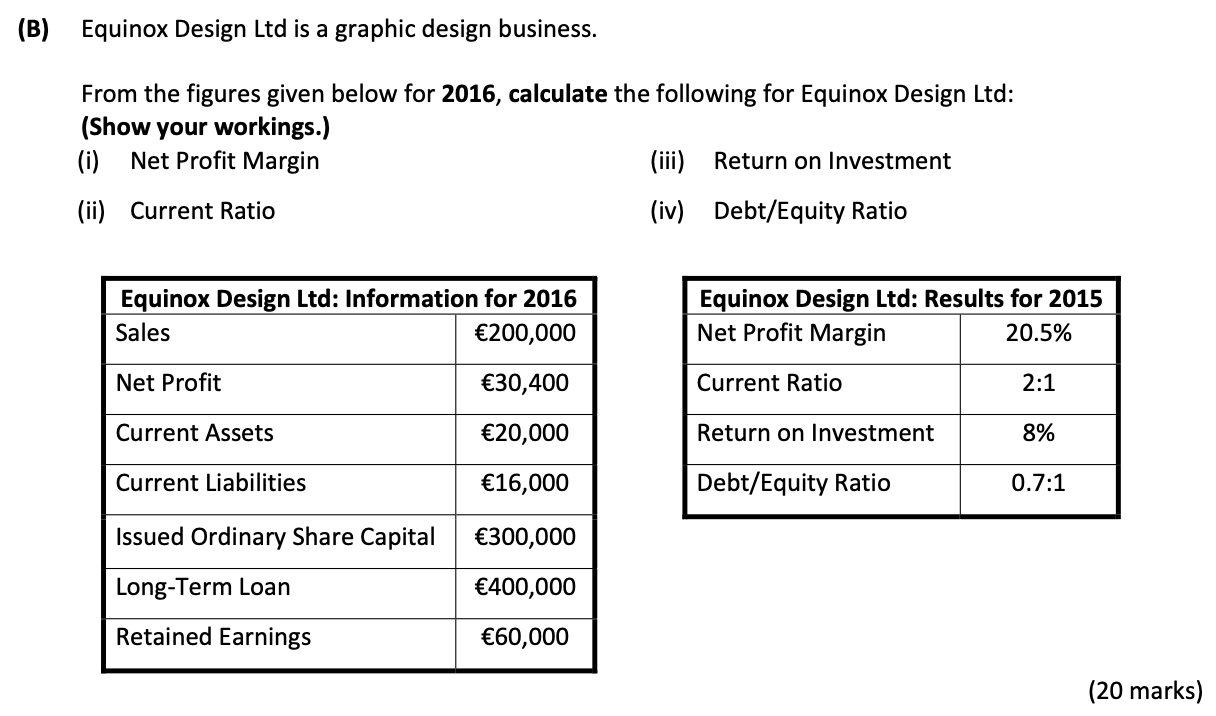 Ratio Analyse | Business | Topic Questions | Leaving Certificate